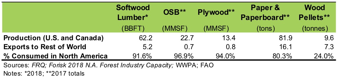 Risk and Context in the Forest Industry: Lessons from Wood Pellets ...