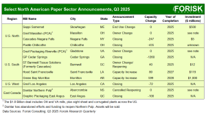 Forisk North American Pulp and Paper Sector Updates - Forisk