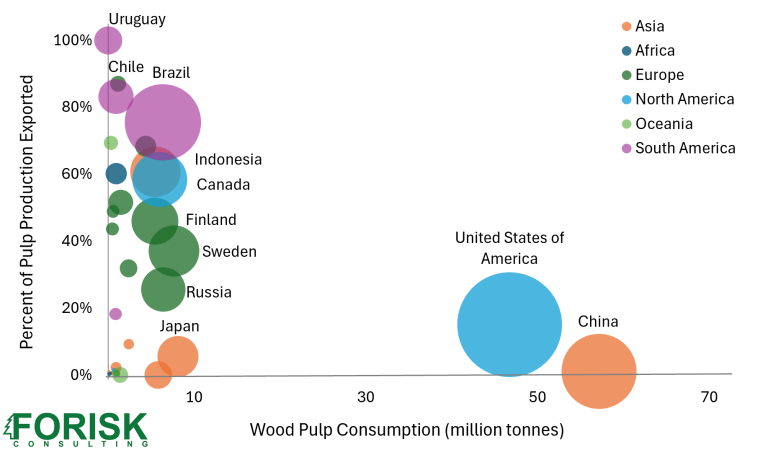 The World's Top Pulp Producers and Consumers - Forisk