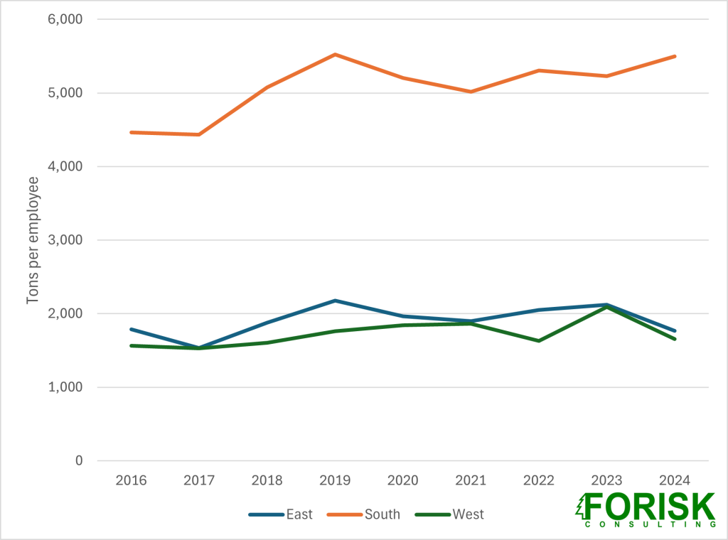 Regional Pellet Production Efficiency - Forisk