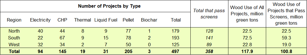 Wood Bioenergy US Free Summary - Forisk